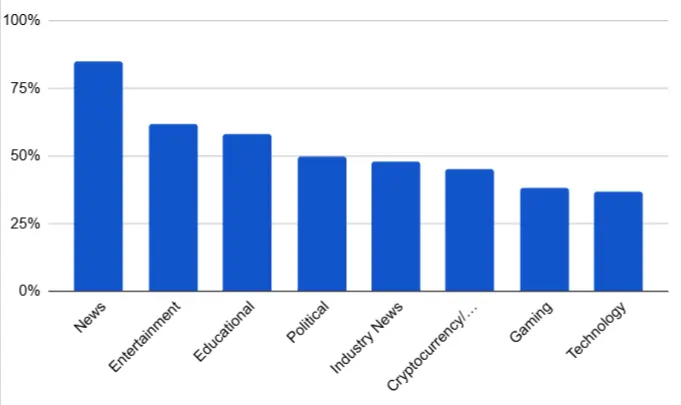 Statistiques Telegram 2025 : plus de 700 millions d'utilisateurs et une ...