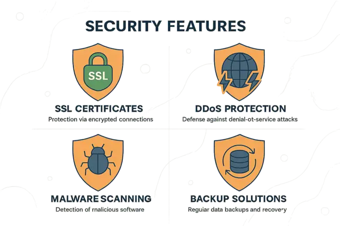 Hostinger Review 2026: Is 99.9% Uptime & Free SSL Worth It?