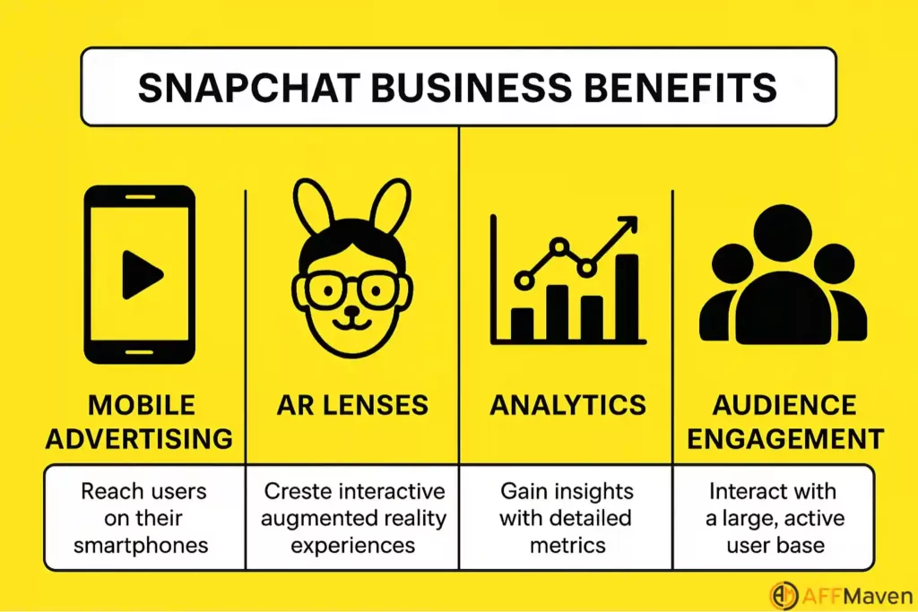Snapchat for Business 101: Your 2025 Domination Plan!