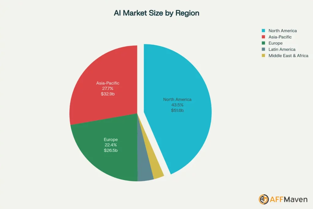 AI Market Size Statistics And Growth Projections 2026