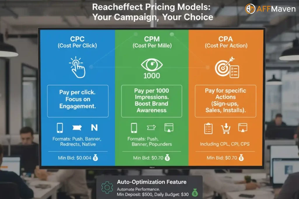 Reacheffect Review: Real Traffic or Just Empty Promises?