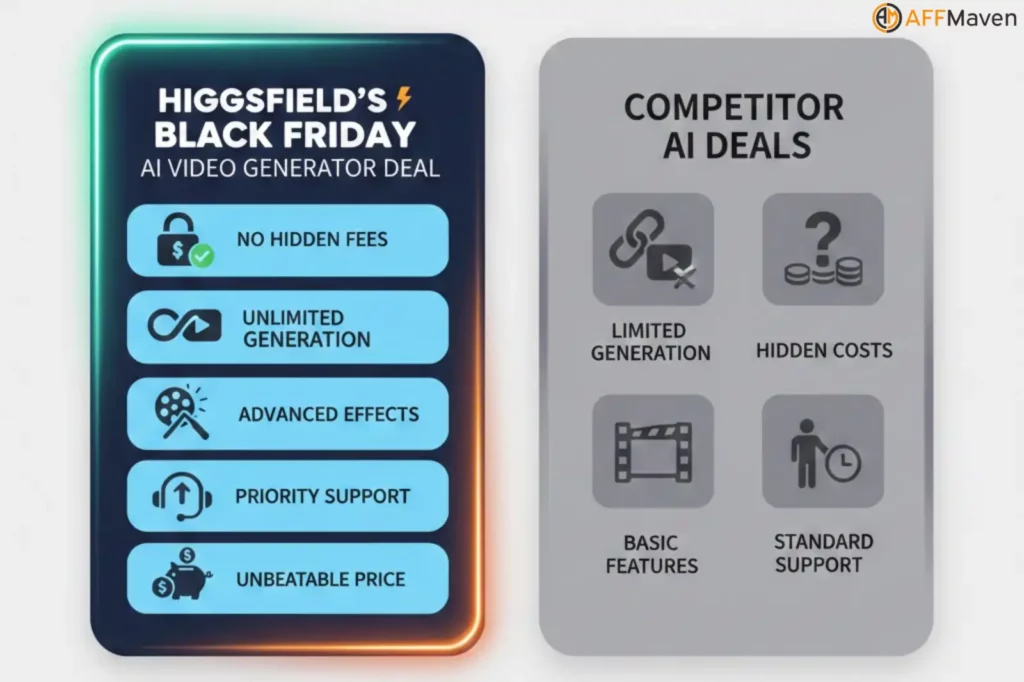 Oferta del Black Friday 2025 de Higgsfield: Nano Pro 4K ilimitado