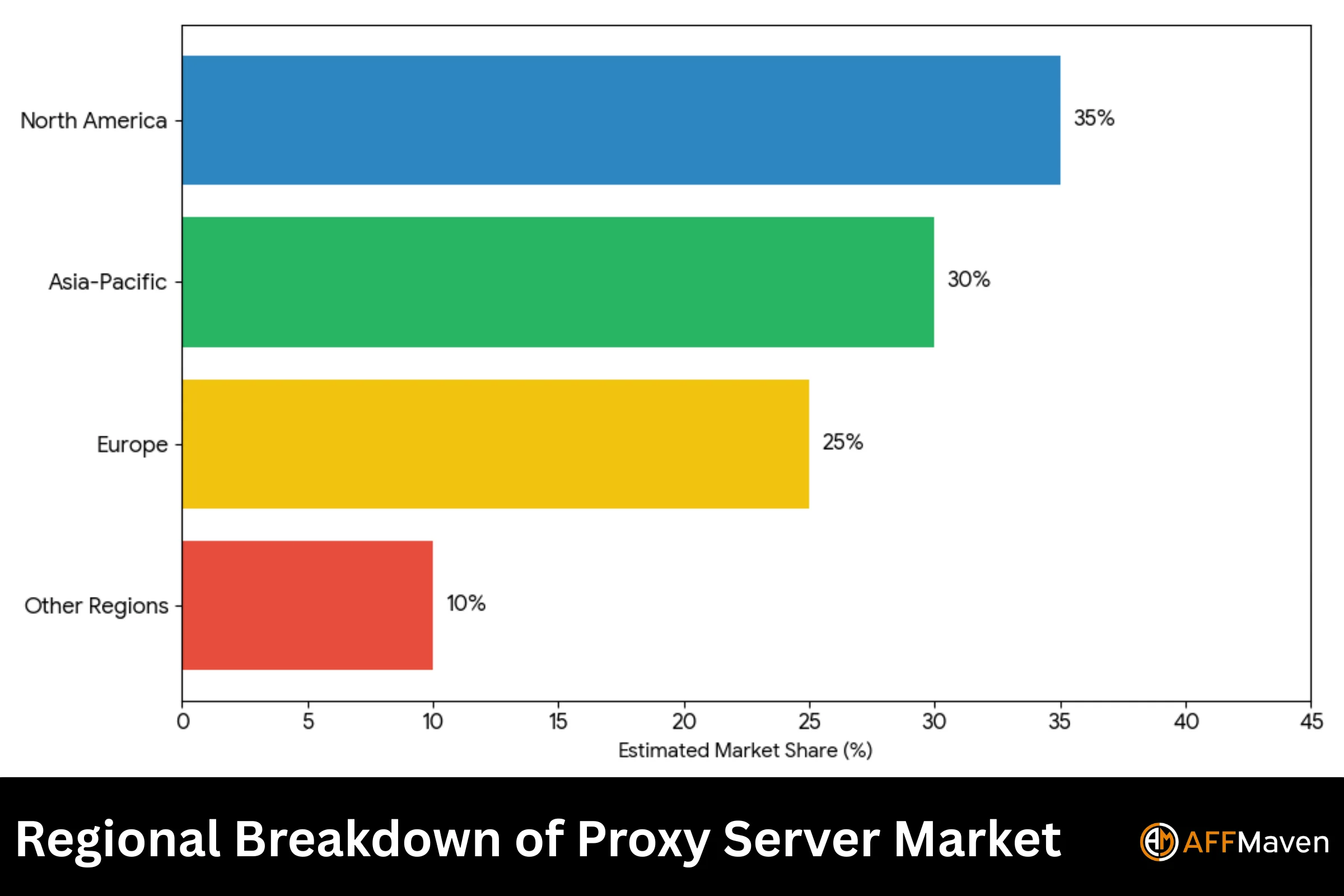 Proxy Server Market Size and Statistics for 2026 (Updated)