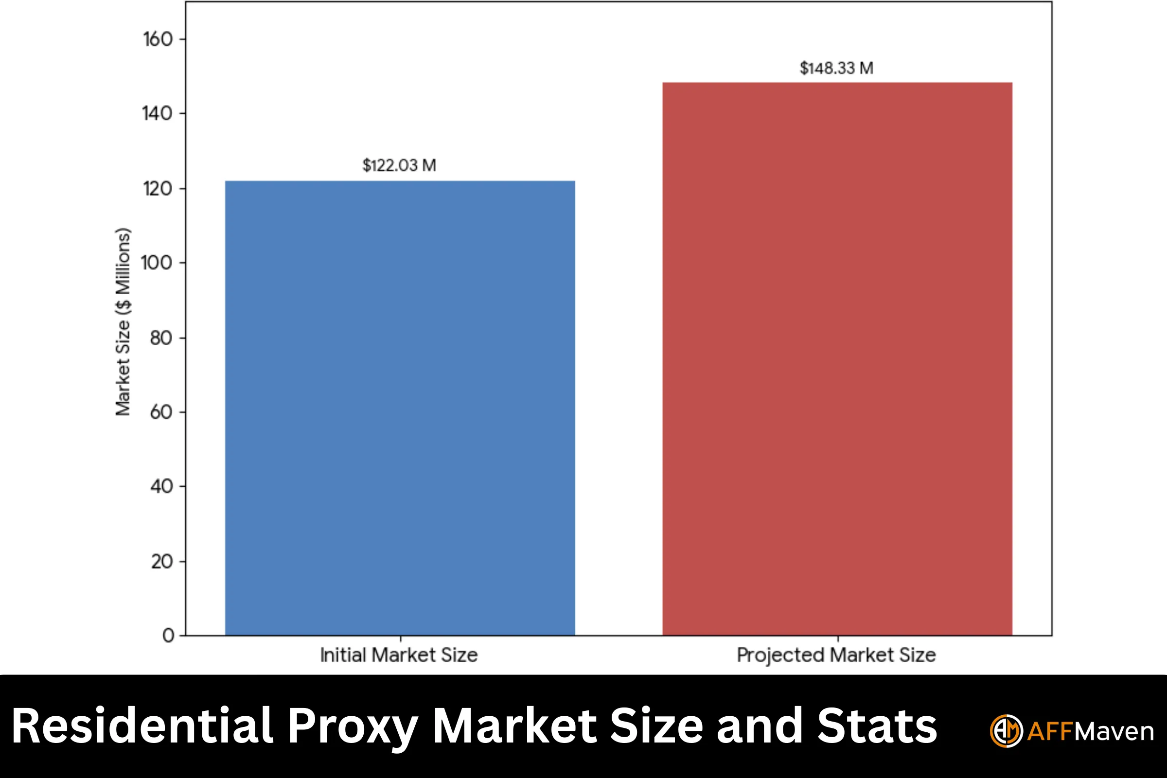 Proxy Server Market Size and Statistics for 2026 (Updated)